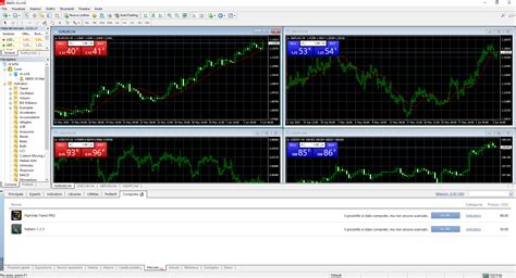 Cant Download Indicator From Mql5 Site Indices Mql4 And Metatrader