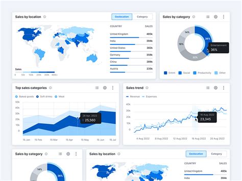 Chart Library Ui Details By Saudin Ceric On Dribbble