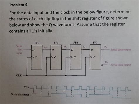 Solved Problem 4 For The Data Input And The Clock In The