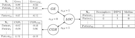 figure 1 from a general multiblock method for structured variable