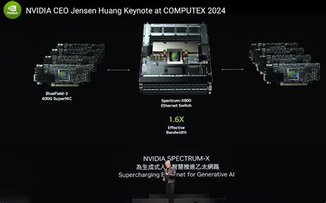 Nvidia Scales Its Spectrum X Ethernet Networking Platform Converge Digest