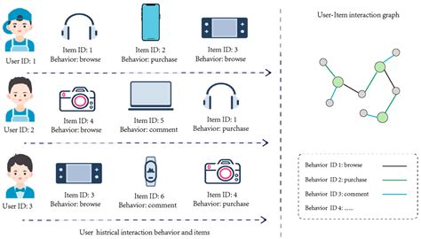 A Knowledge Graph Enhanced Attention Aggregation Network For Making