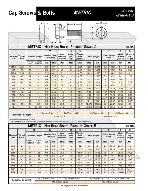 Metric Hex Head Bolt Dimensions