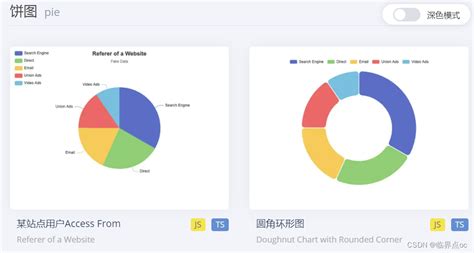 《苍穹外卖》day11部分知识点记录（数据统计——图像报表） Csdn博客