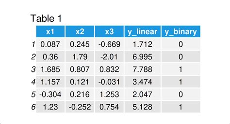 Include All Two Way Interaction Terms Into Model In R 2 Example