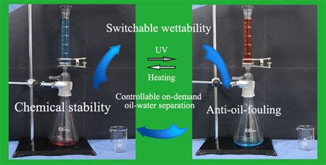 具有化学稳定性和防污性能的可切换润湿性表面，可控油水分离 Langmuir X Mol