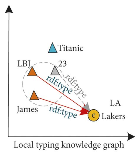 Local Reasoning Based On Neighbor Nodes And Multihop Reasoning In Local Download Scientific