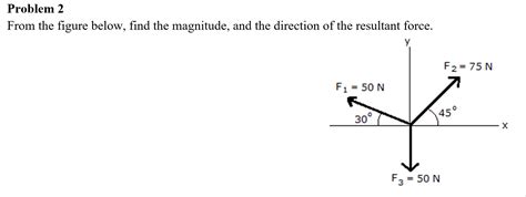 Solved Problem 2 From The Figure Below Find The Magnitude Chegg Com