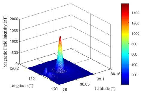 Electronics Free Full Text Improved Iterative Closest Contour Point Matching Navigation