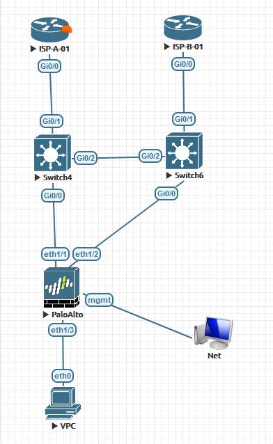 Dual Isp Cisco Asrs With Palo Alto Firewalls Wan Failover Cisco