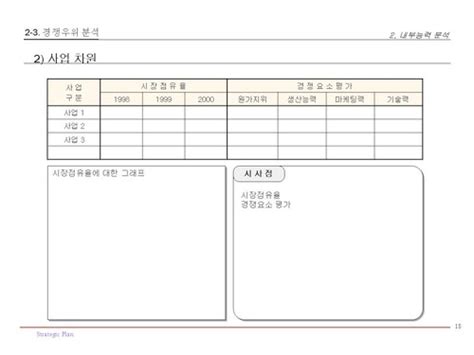 중장기경영전략