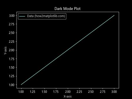 How To Master Matplotlib Label Colors A Comprehensive Guide Matplotlib Color