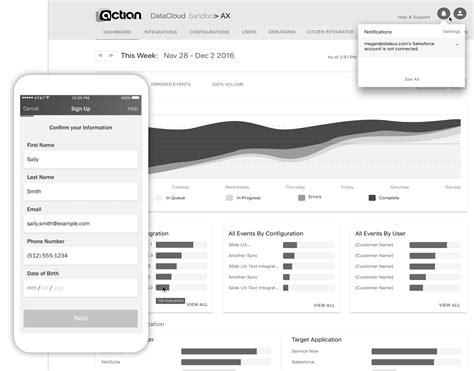 Create Intuitive Designs With Wireframes Slide UX User Experience In Brain Change AgeTech