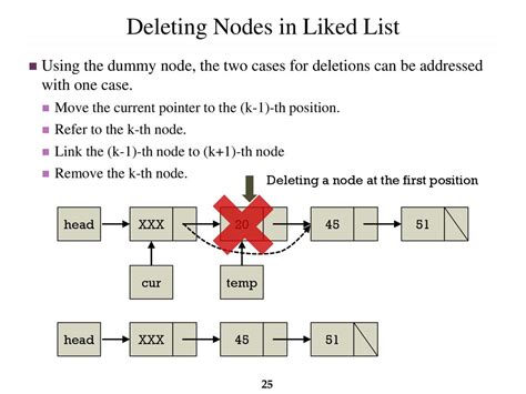 General List Ppt Download