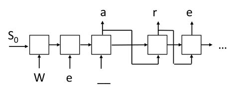 Image By The Author ️ Exercises Generative Networks Continue