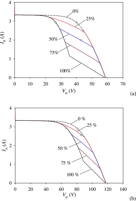 Figure From Analysis Of Partially Shaded PV Modules Using Piecewise Linear Parallel Branches