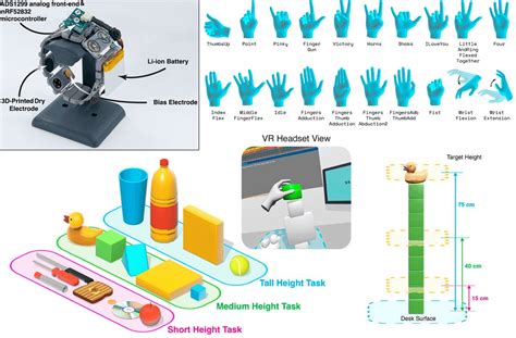 Deep Learning And Session Specific Rapid Recalibration For Dynamic Hand Gesture Recognition From