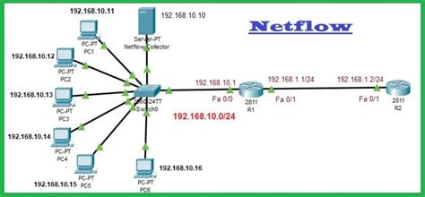 netflow how to set up for improved bandwidth management ccna