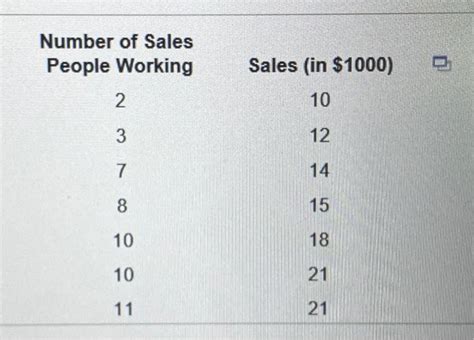 Solved The Manager Of A Bookstore Wants To Predict Sales