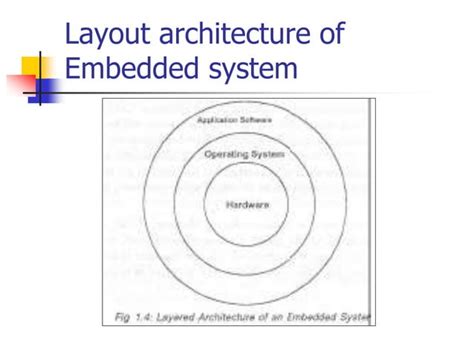 Embedded System And Real Time Operating System Ppt