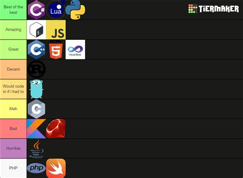 Programming Languages Tier List Community Rankings TierMaker