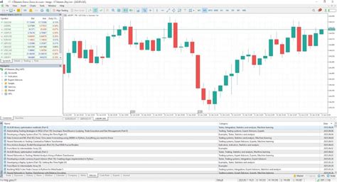 Vt Markets Mt5 Trading Tools Multi Asset Access And Automation