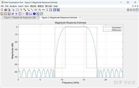 【信号处理】滤波器设计、频谱分析、进行流式仿真、音频输入输出研究（matlab代码和仿真实现） 知乎