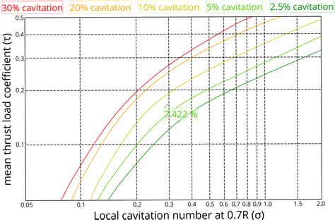 Optimization And Surrogate Modeling Of Tip Rake Propellers › Caeses