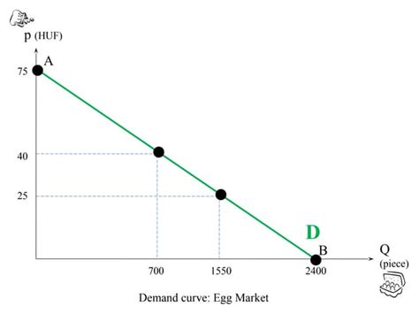 Microeconomics Basics Concepts And Its Ppt