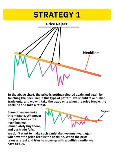 Simple Trading Book Strategies Cheat Sheet For Stock Market Technical