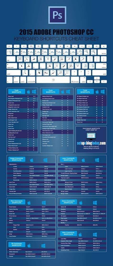 9 Ict Codes Ideas To Save Today Computer Shortcuts Computer Basics