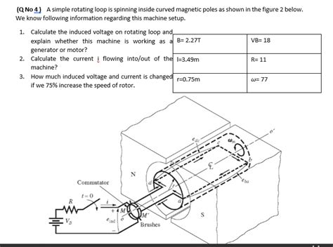 solved vb 18 q no 4 a simple rotating loop is spinning