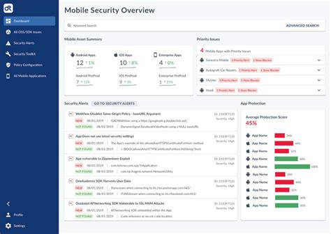 Finalists Best Mobile Security Solution Sc Media