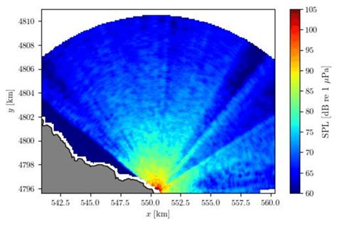 Detail Of Spl Polar Plot In This Example Mean In Depth Spl For 1 Download Scientific