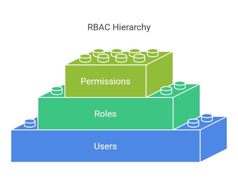 The Ultimate Guide To Role Based Access And Multi Factor Authentication