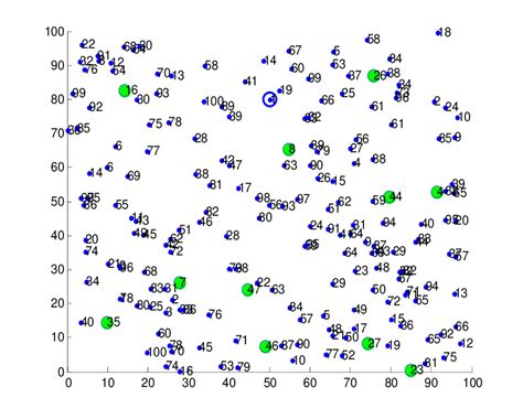 Clustered Sensor Network Download Scientific Diagram