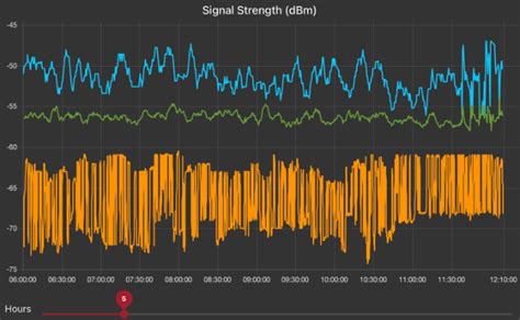 Chart Node Control X Axis Time Scale With Slider General Node RED Forum