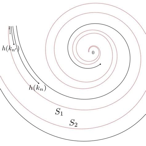 The Image Of H When P H Has A Complex Root Download Scientific Diagram