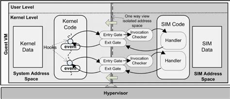 High Level Overview Of The Secure In VM Monitoring Approach Download Scientific Diagram