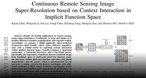 Paper Page Continuous Remote Sensing Image Super Resolution Based On Context Interaction In