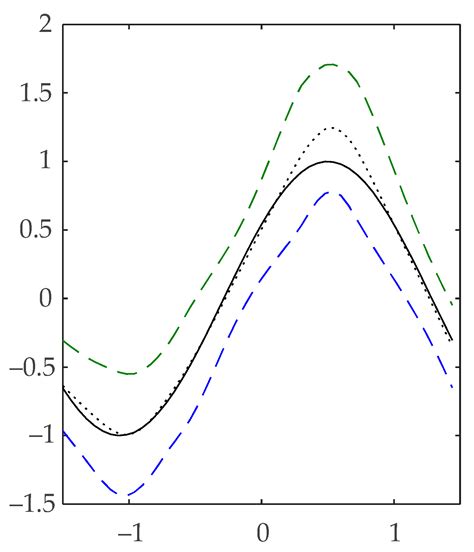 Bayesian Estimation Of The Semiparametric Spatial Lag Model