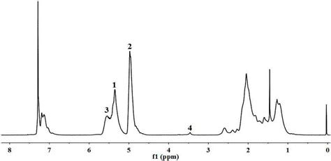 Amino Functionalized Solution Polymerized Styrene Butadiene Copolymer And Preparation Method