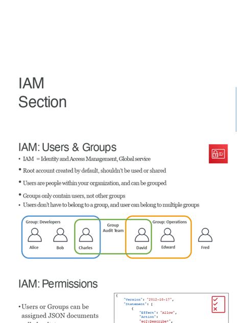 Iam Pdf Command Line Interface Password