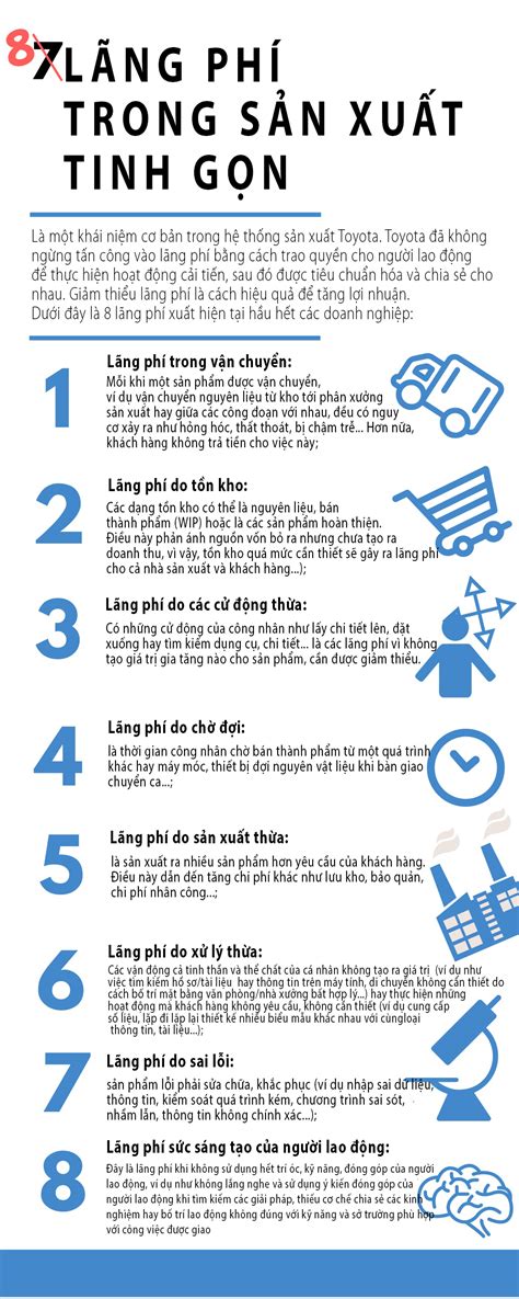 Infographic 8 Lãng Phí Trong Sản Xuất Tinh Gọn