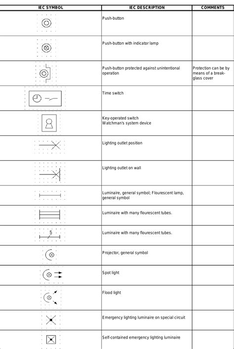 Pdf Iec 60617 Symbols