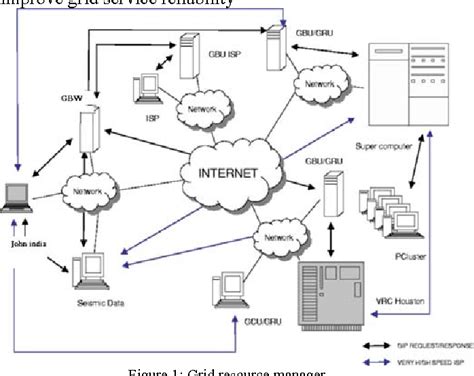 Figure 1 From Fault Recovery In Optimal Task Scheduling And Grid Service Reliability Semantic