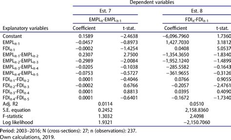 Vector Error Correction Estimation Fdi It Empl It Download
