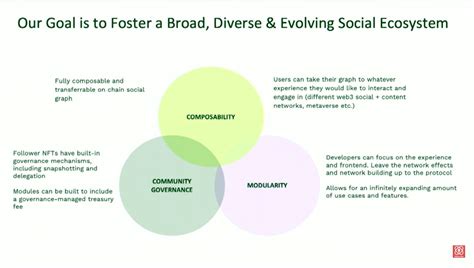 What Is The Lens Protocol