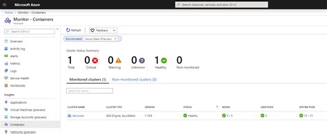 Deploy K S Clusters Into Azure Stack Hub User Subscriptions Dell Technologies Info Hub