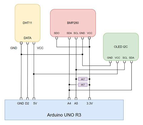 Estación Meteorológica Turibotes Blog